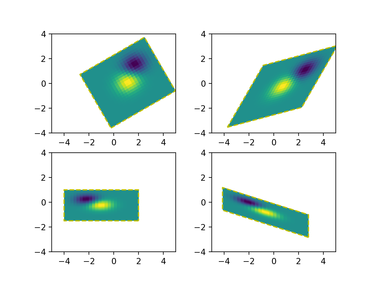 Transformación afín de una imagen_Visualización de Python matplotlib
