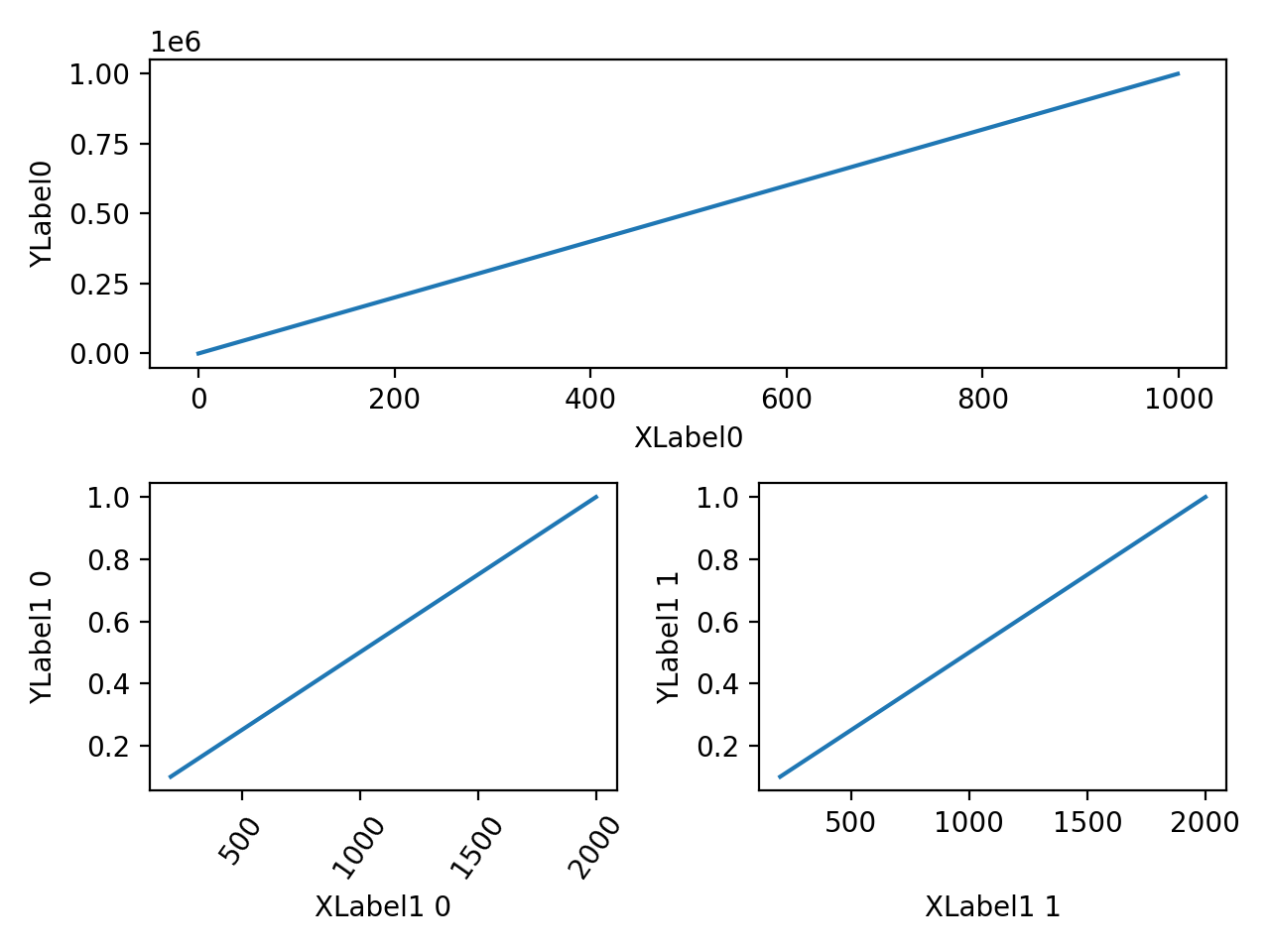 Alineación de etiquetas_Visualización de Python matplotlib