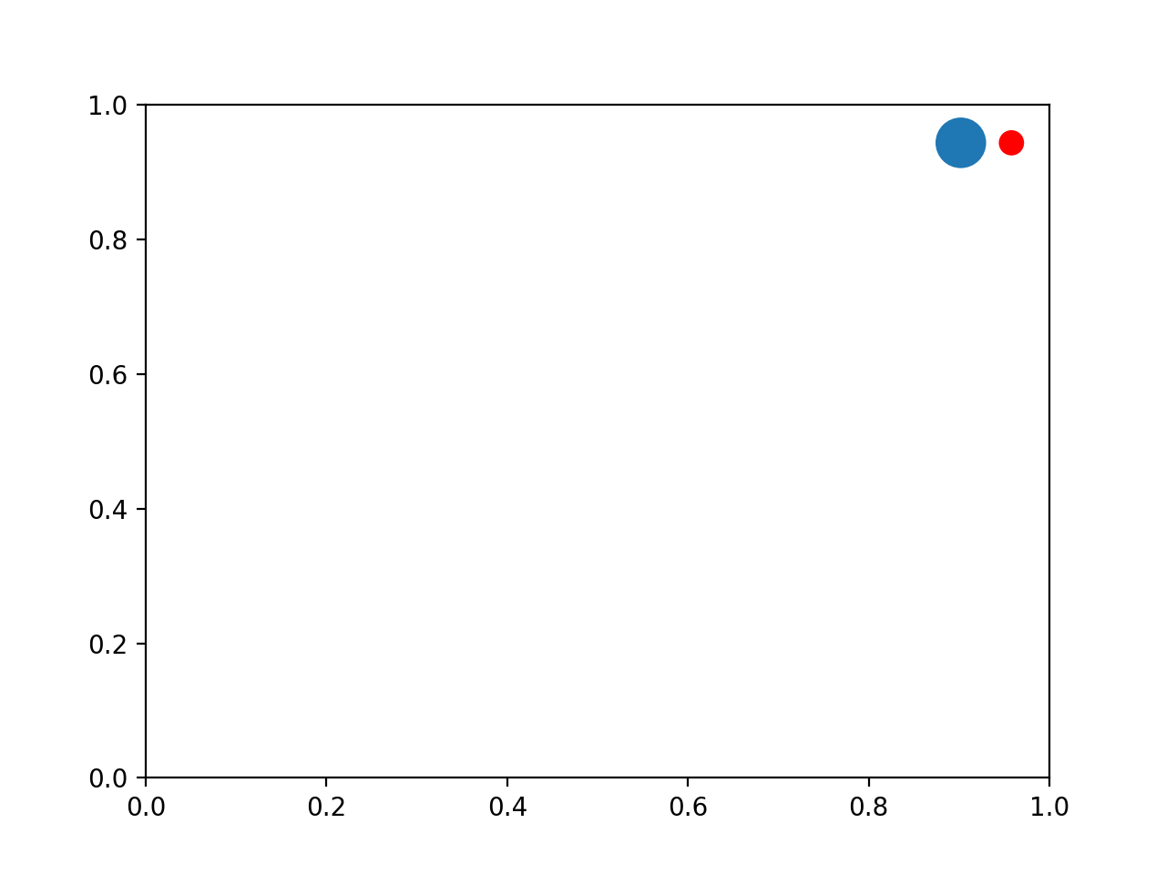 Anotaciones_Visualización de Python matplotlib