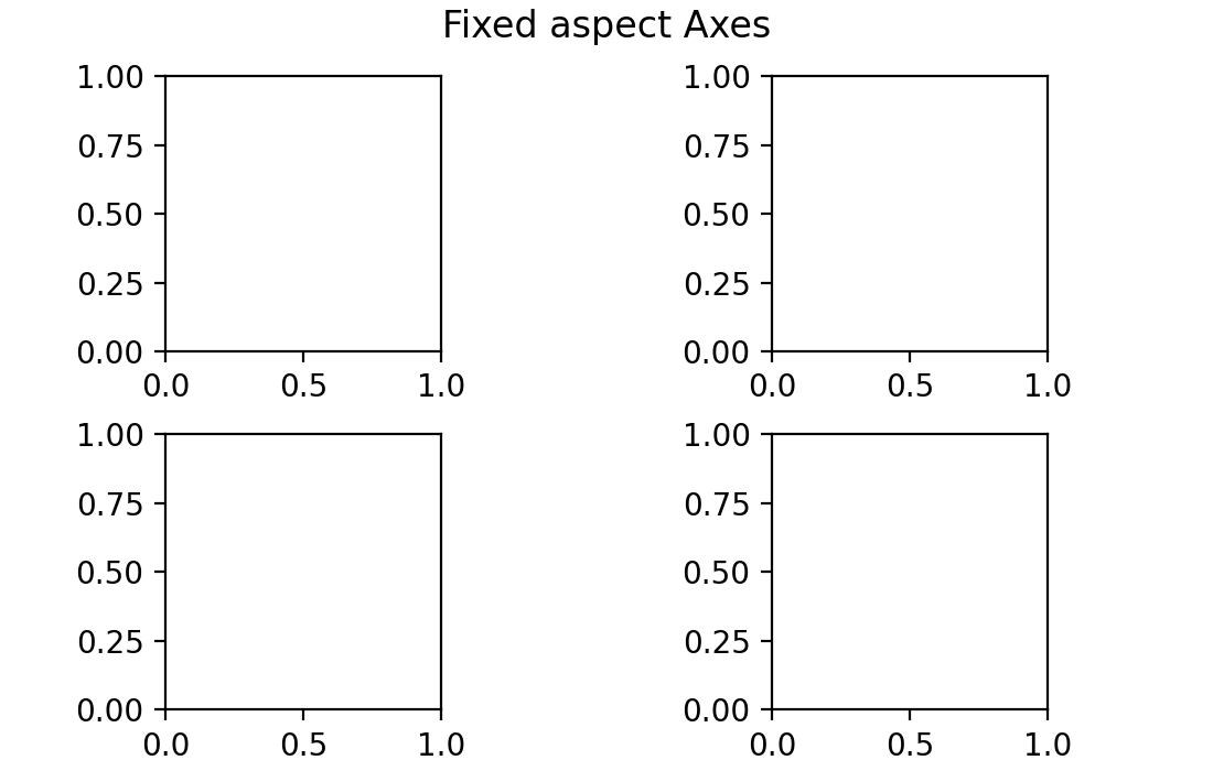 Organizar varios ejes en una figura_Visualización de Python matplotlib