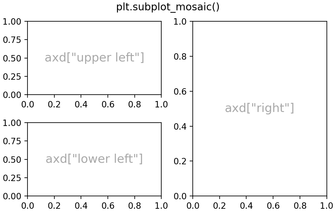 Organizar varios ejes en una figura_Visualización de Python matplotlib