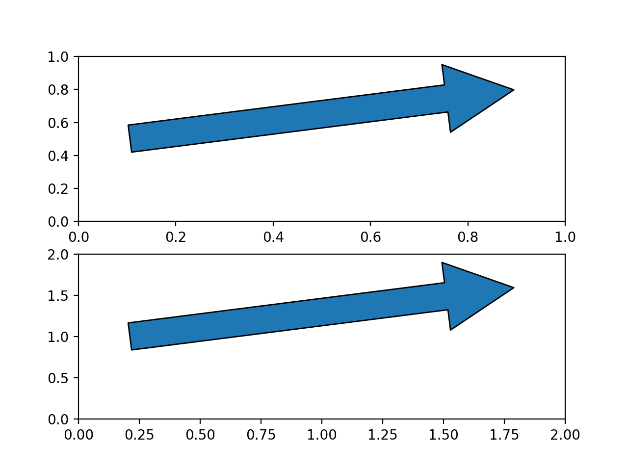 guía de flecha_Visualización de Python matplotlib