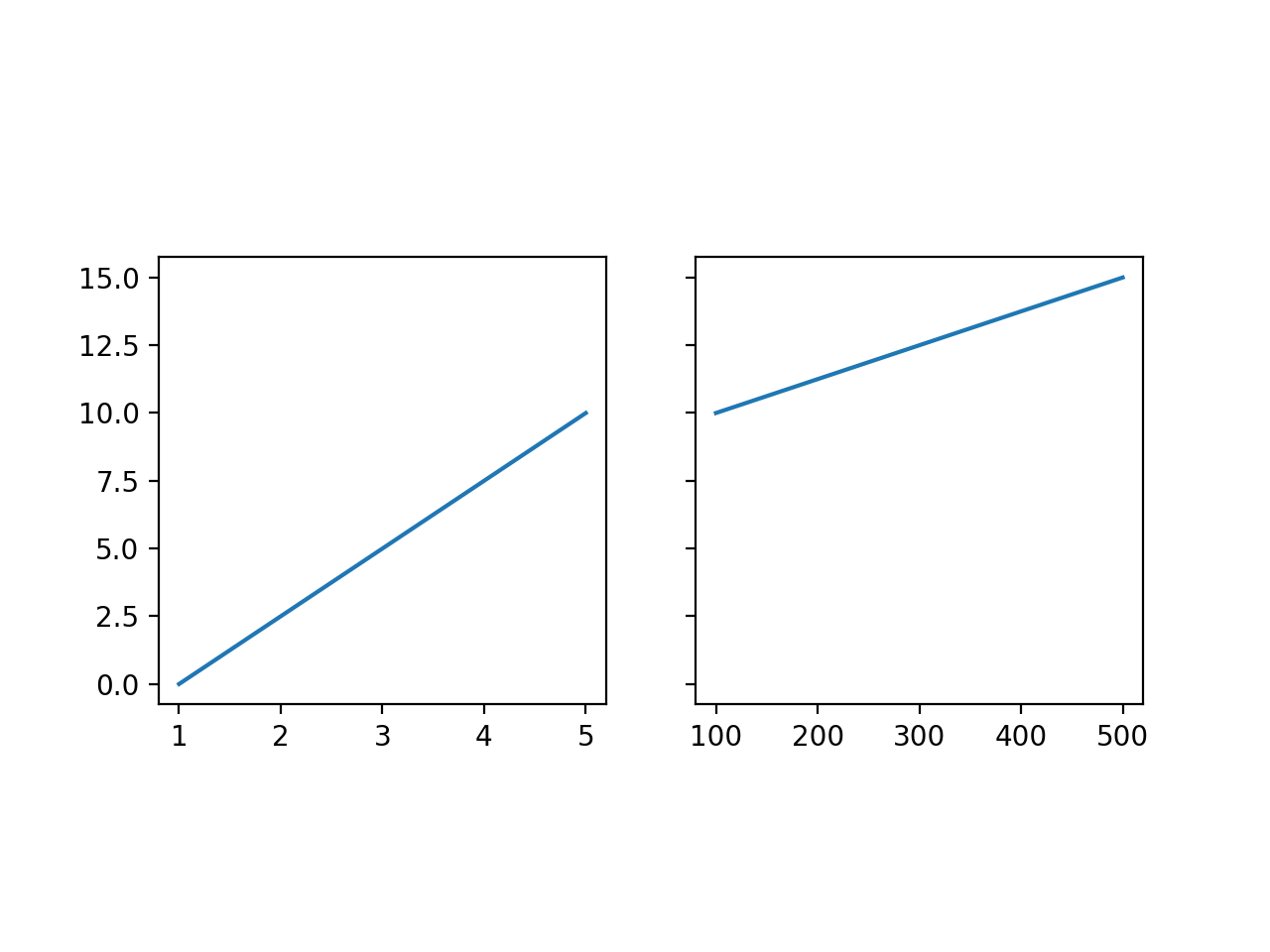 Aspecto de la caja de ejes_Visualización de Python matplotlib