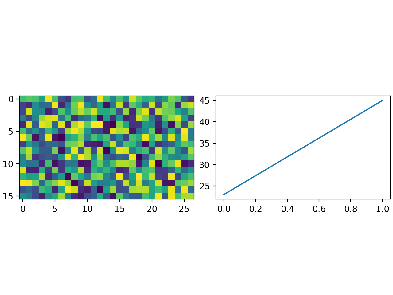 Aspecto de la caja de ejes_Visualización de Python matplotlib