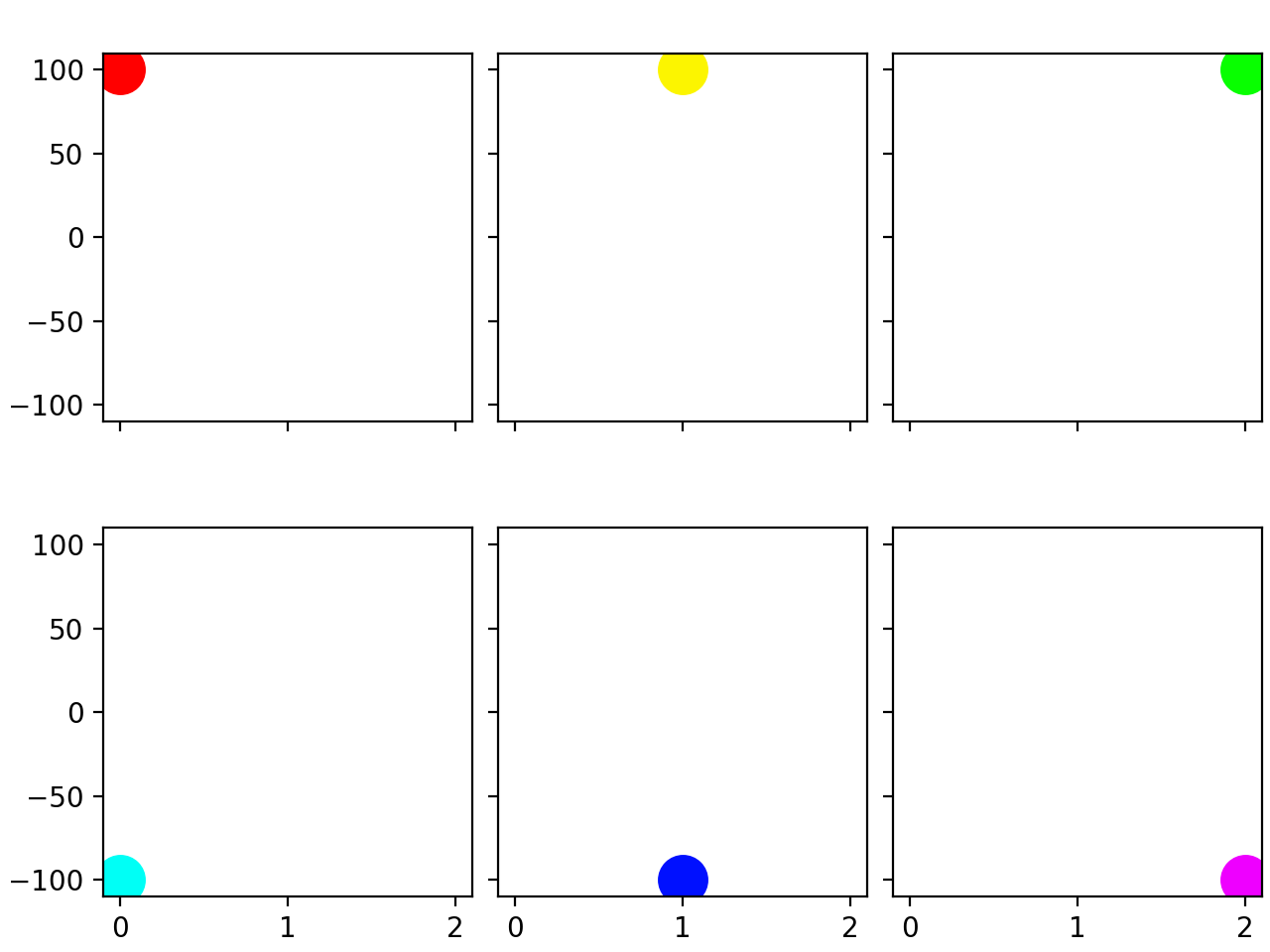 Aspecto de la caja de ejes_Visualización de Python matplotlib
