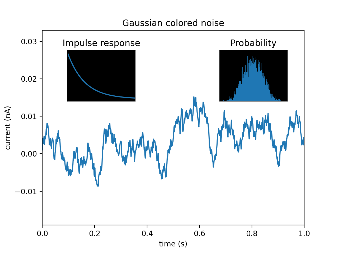 Demostración de ejes_Visualización de Python matplotlib