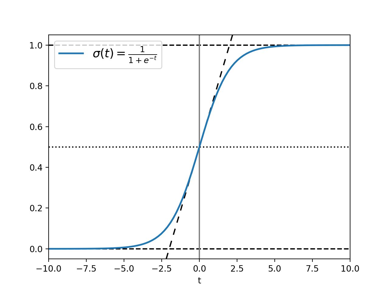 lineas infinitas_Visualización de Python matplotlib
