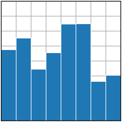 barra(x, altura)_Visualización de Python matplotlib