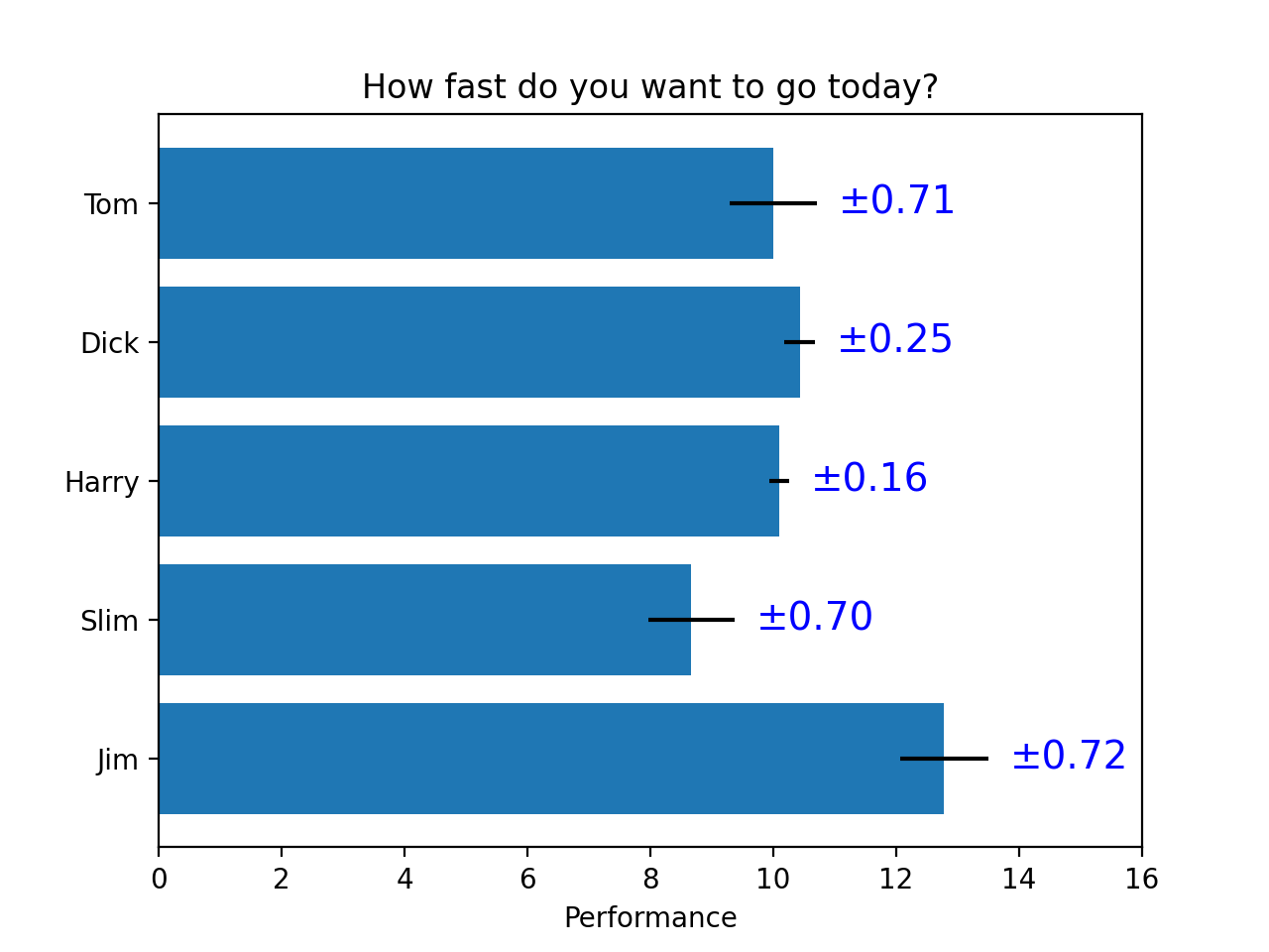 Demostración de etiqueta de barra_Visualización de Python matplotlib