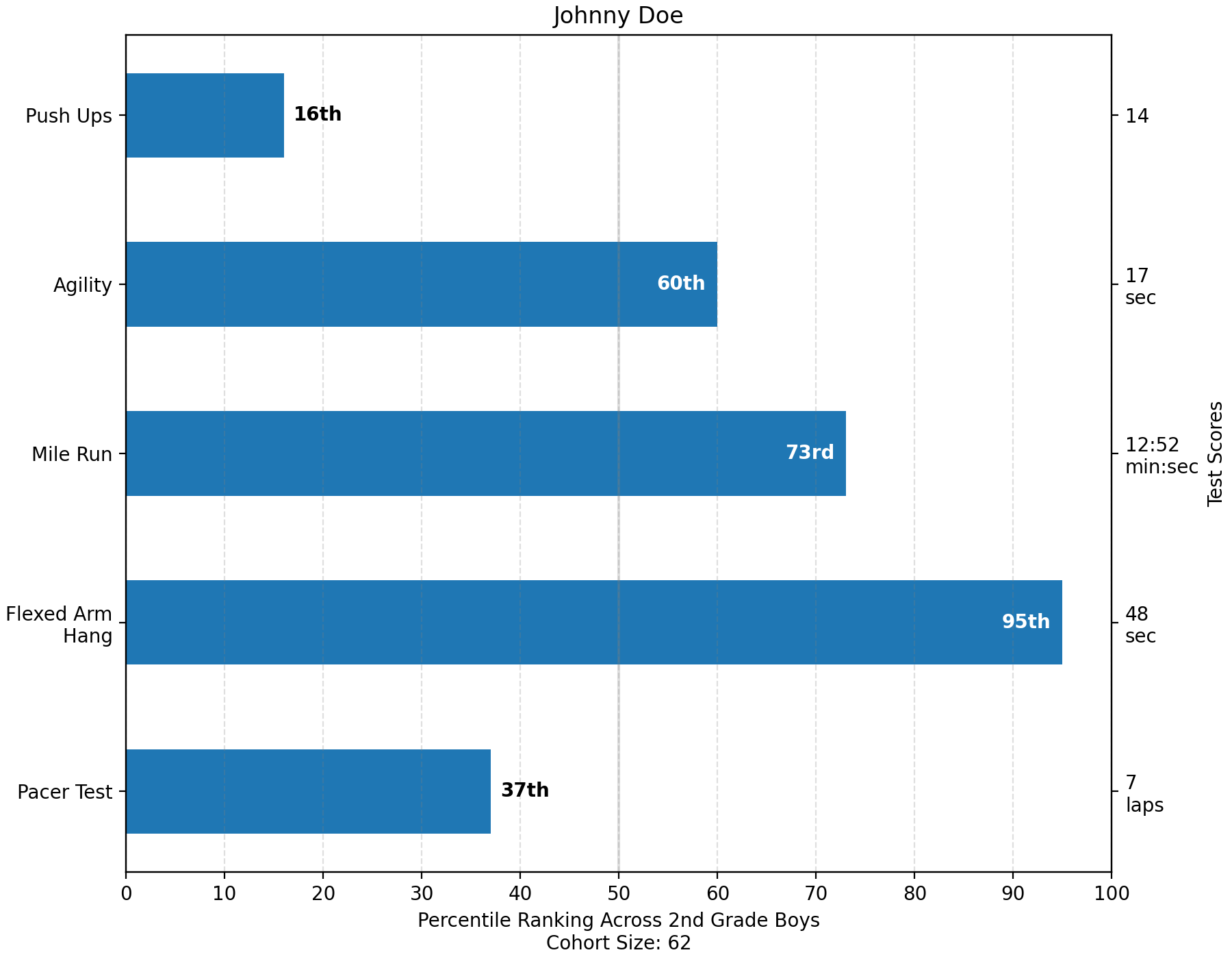 Percentiles como gráfico de barras horizontales_Visualización de Python ...