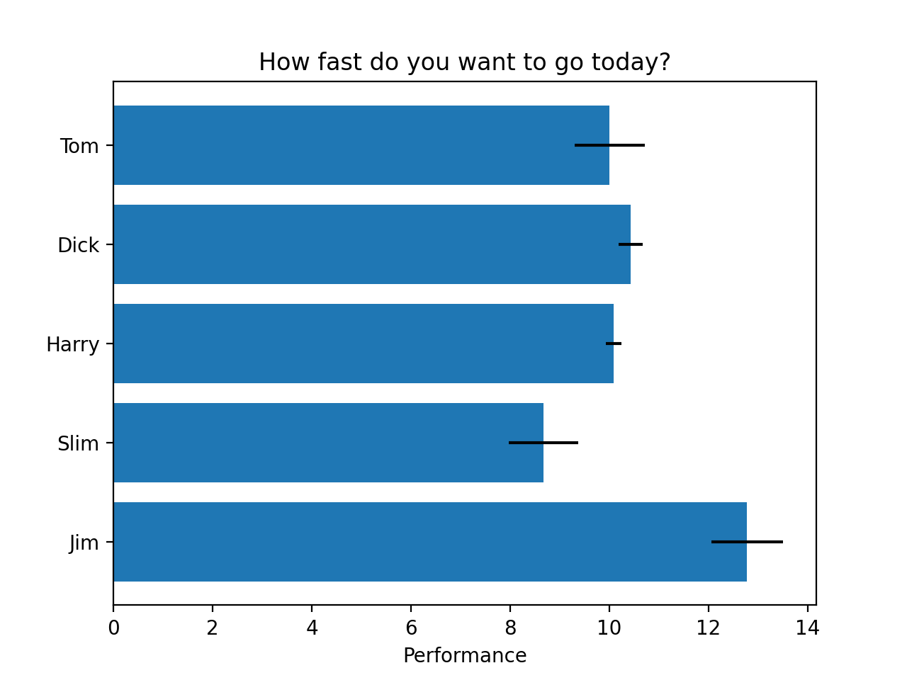 gráfico de barras horizontales_Visualización de Python matplotlib