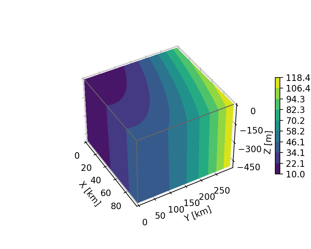 Gráfico de superficie de caja 3D_Visualización de Python matplotlib