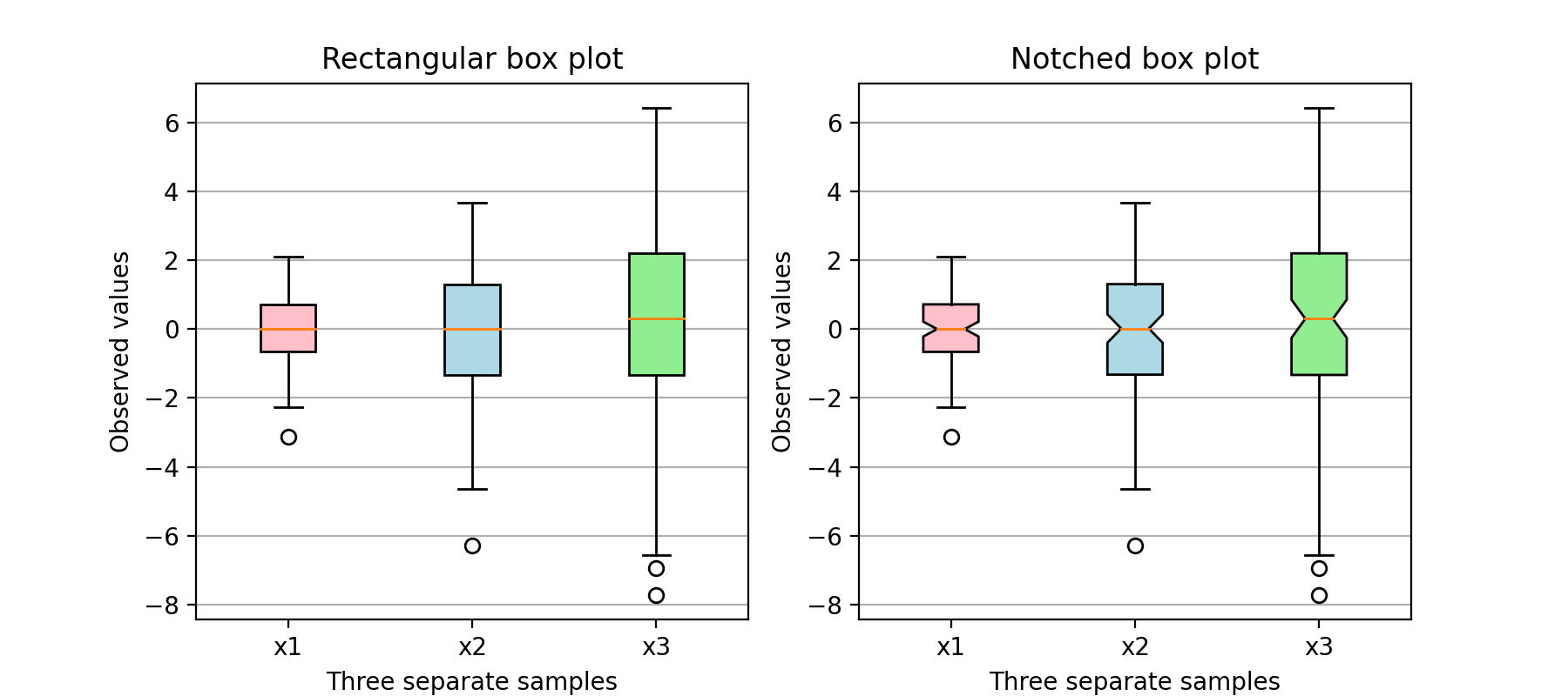 Diagramas de caja con colores de relleno personalizados_Visualización ...