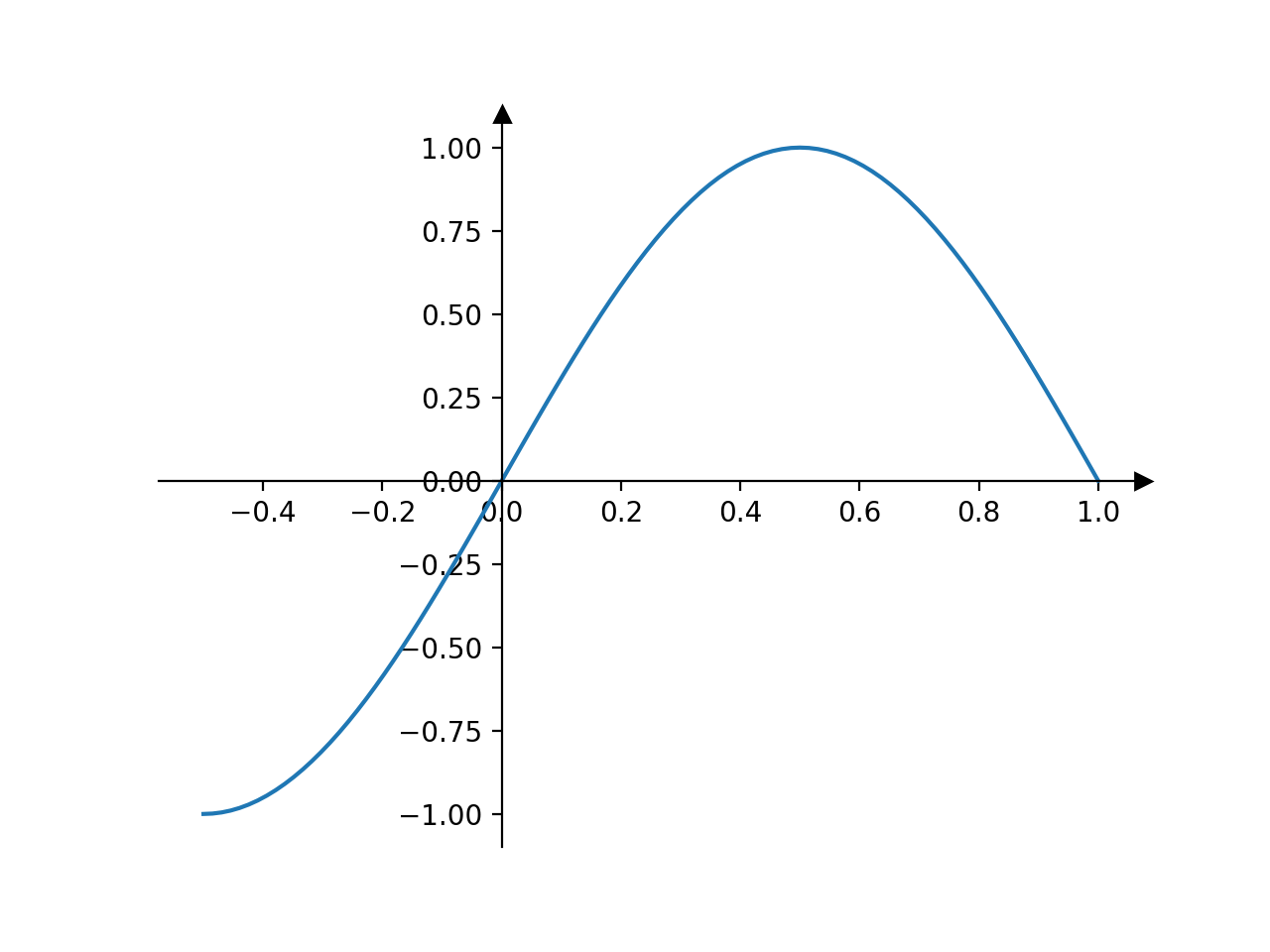 Espinas centradas con flechas_Visualización de Python matplotlib