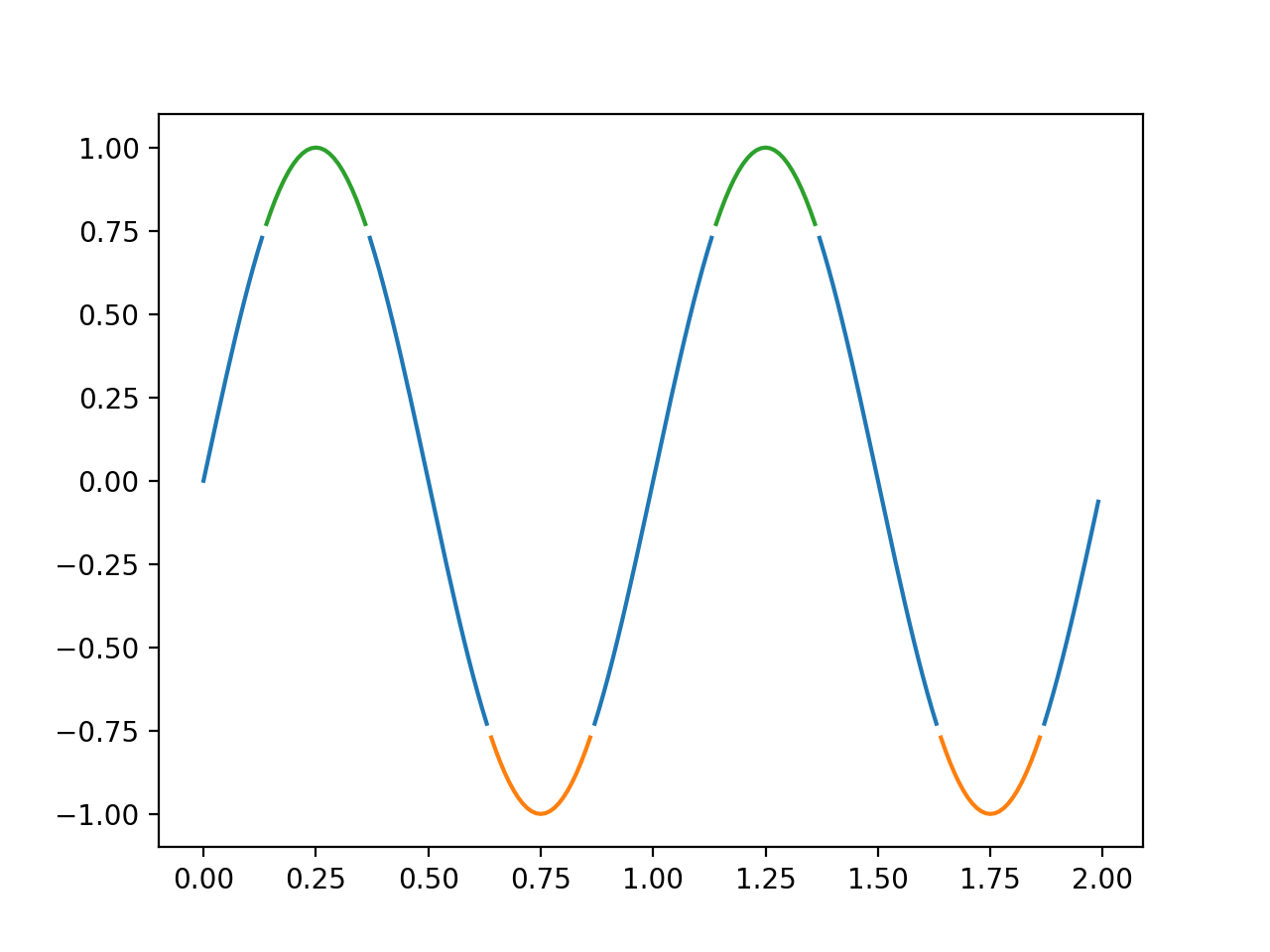 Color por valor de y_Visualización de Python matplotlib