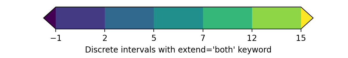 Tutorial de barras de colores personalizadas_Visualización de Python ...