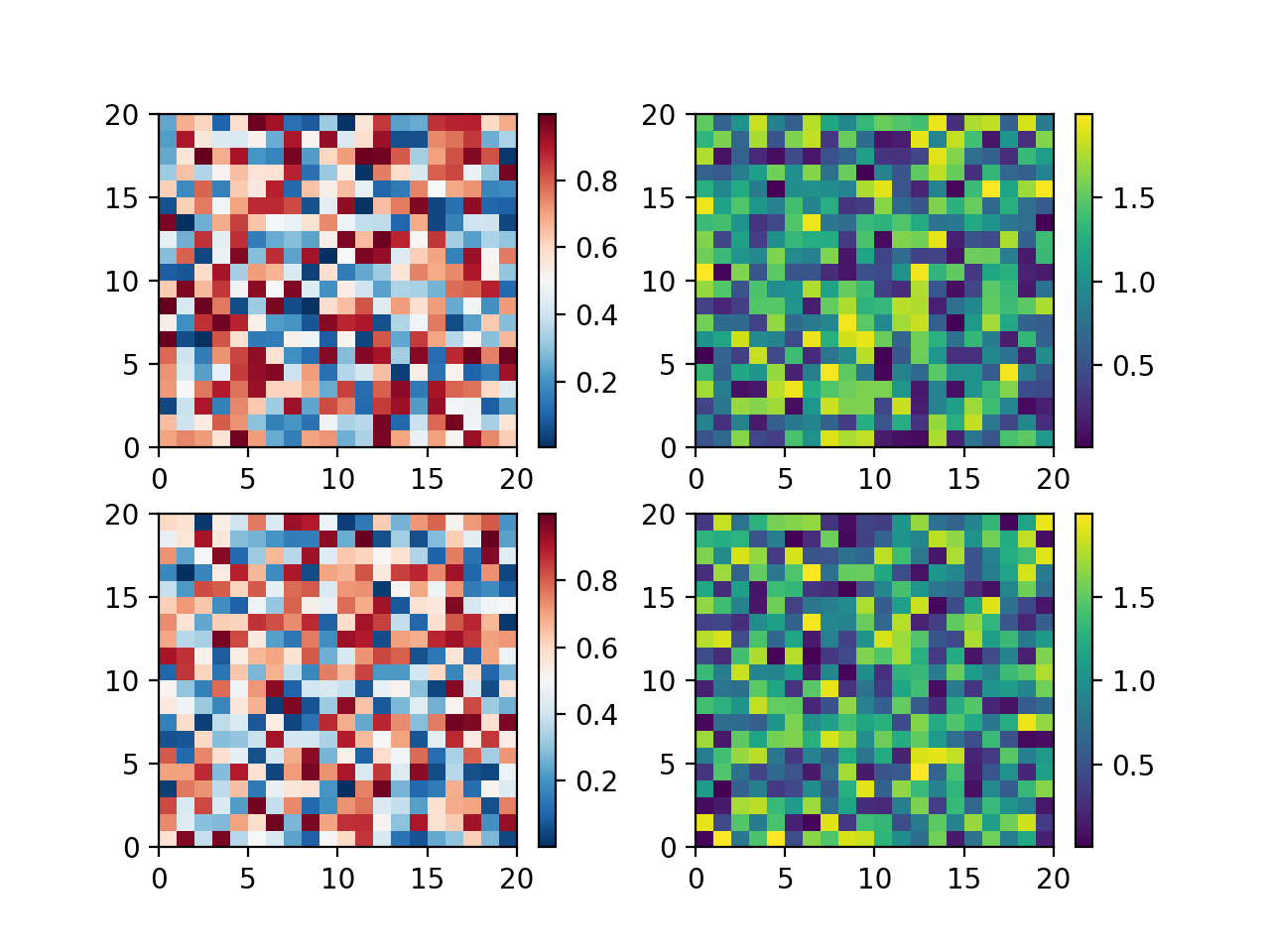 Colocación de barras de colores_Visualización de Python matplotlib