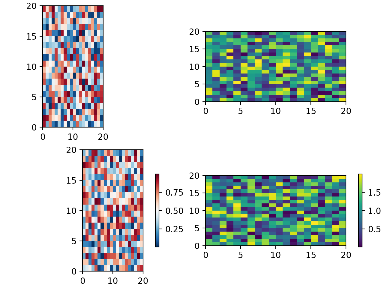 Colocación de barras de colores_Visualización de Python matplotlib
