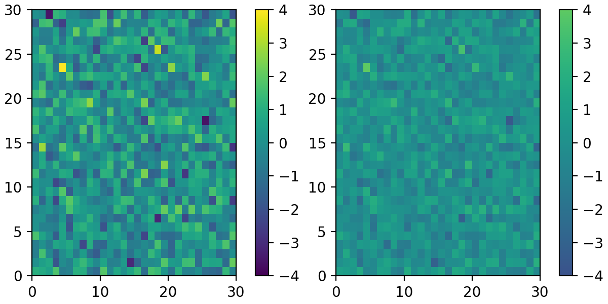 Creación De Mapas De Colores En Matplotlibvisualización De Python Matplotlib