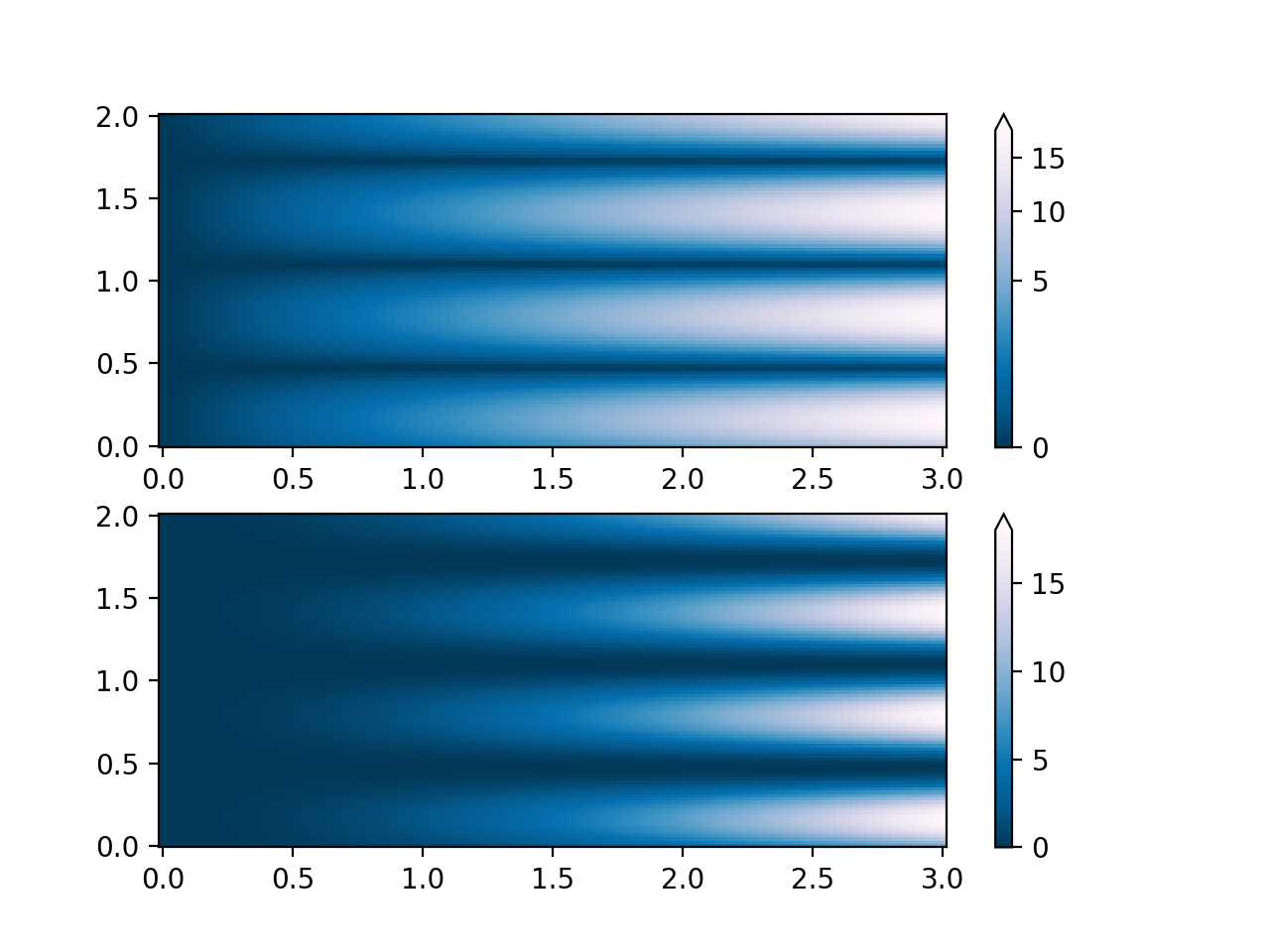 Normalizaciones de mapa de colores_Visualización de Python matplotlib