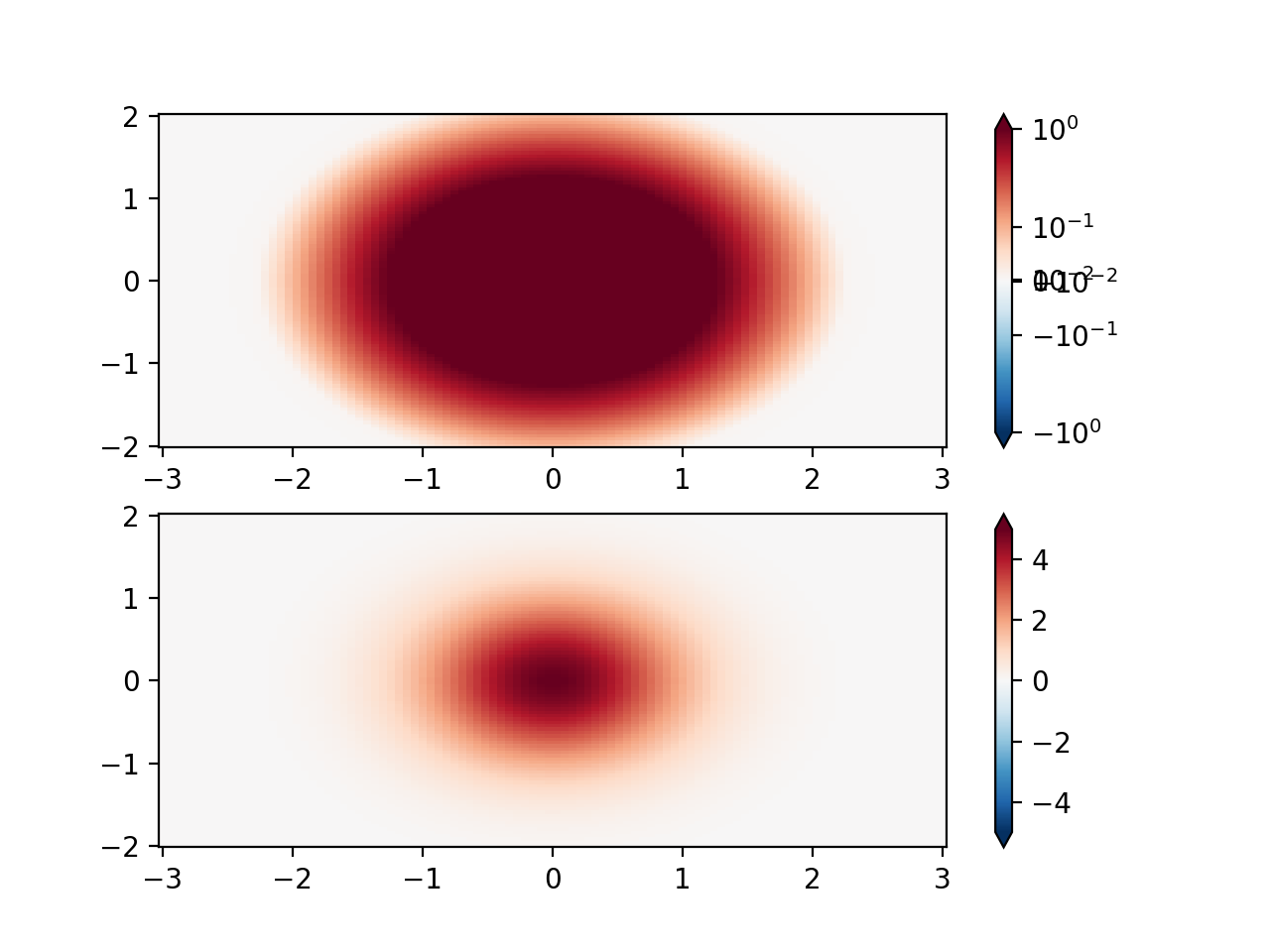 Normalizaciones de mapa de colores_Visualización de Python matplotlib