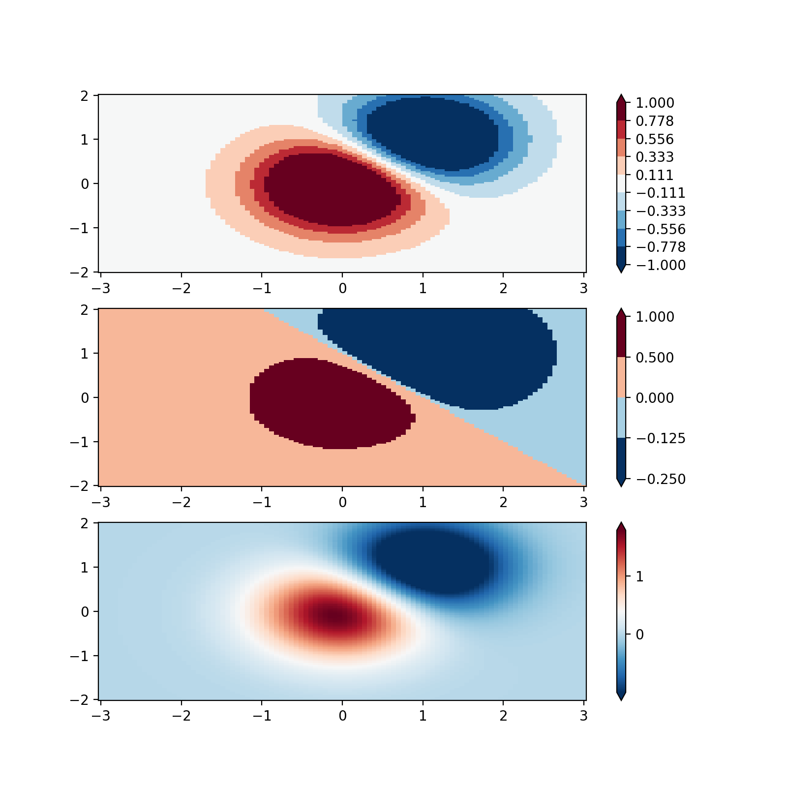Normalizaciones de mapa de colores_Visualización de Python matplotlib