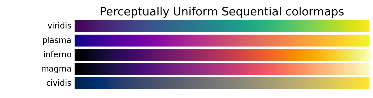 Referencia de mapa de colores_Visualización de Python matplotlib