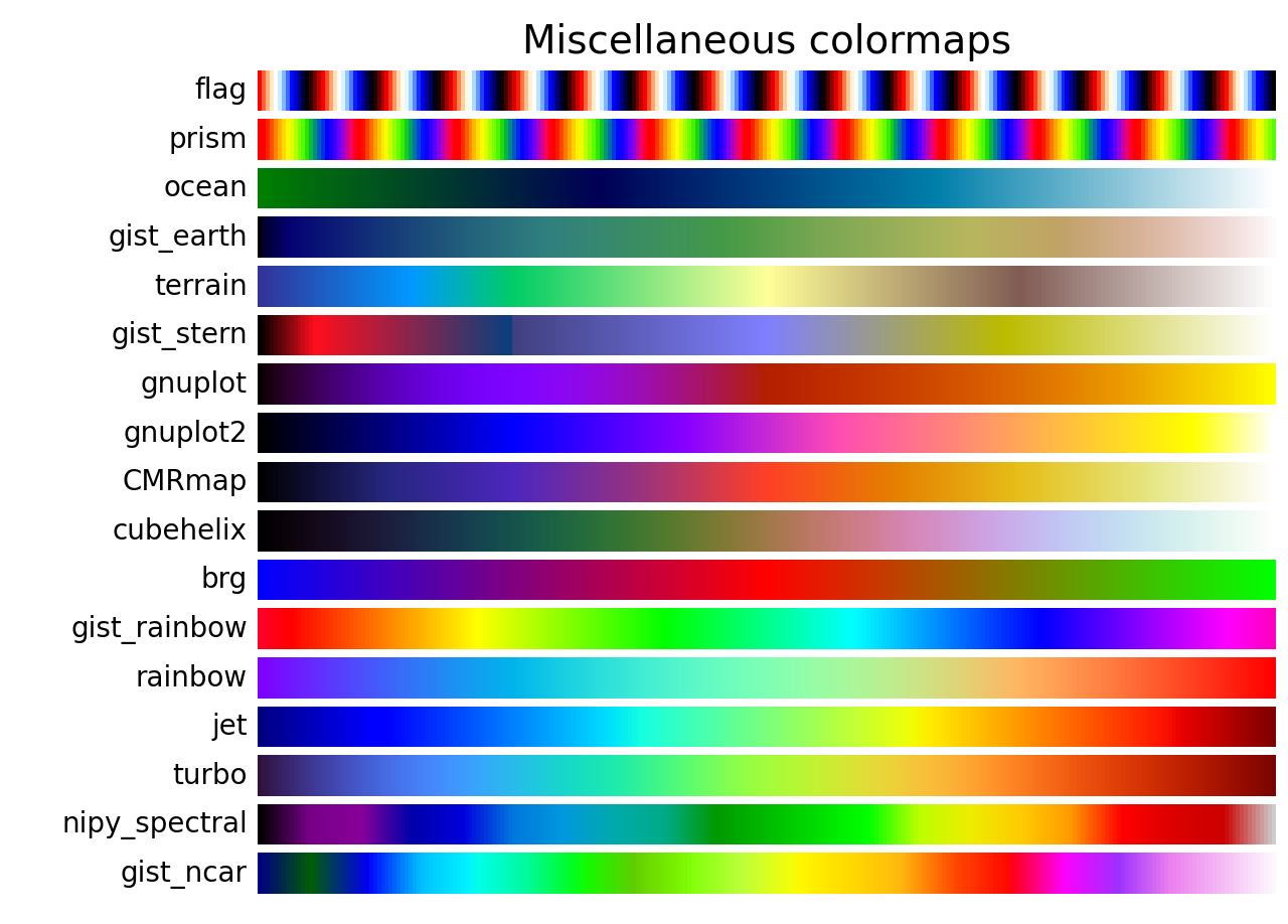 Referencia de mapa de colores_Visualización de Python matplotlib