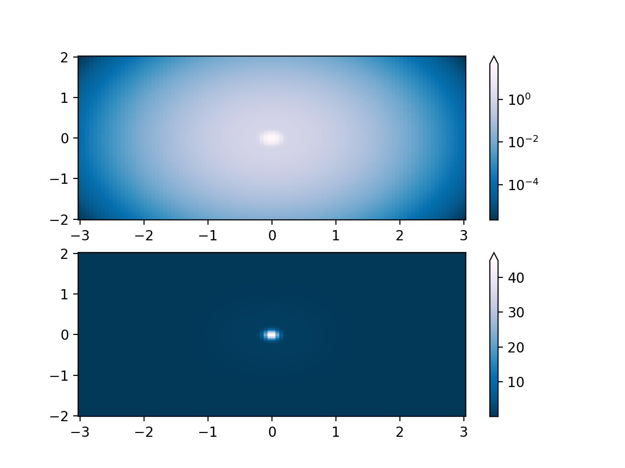 Normalización de mapa de colores_Visualización de Python matplotlib
