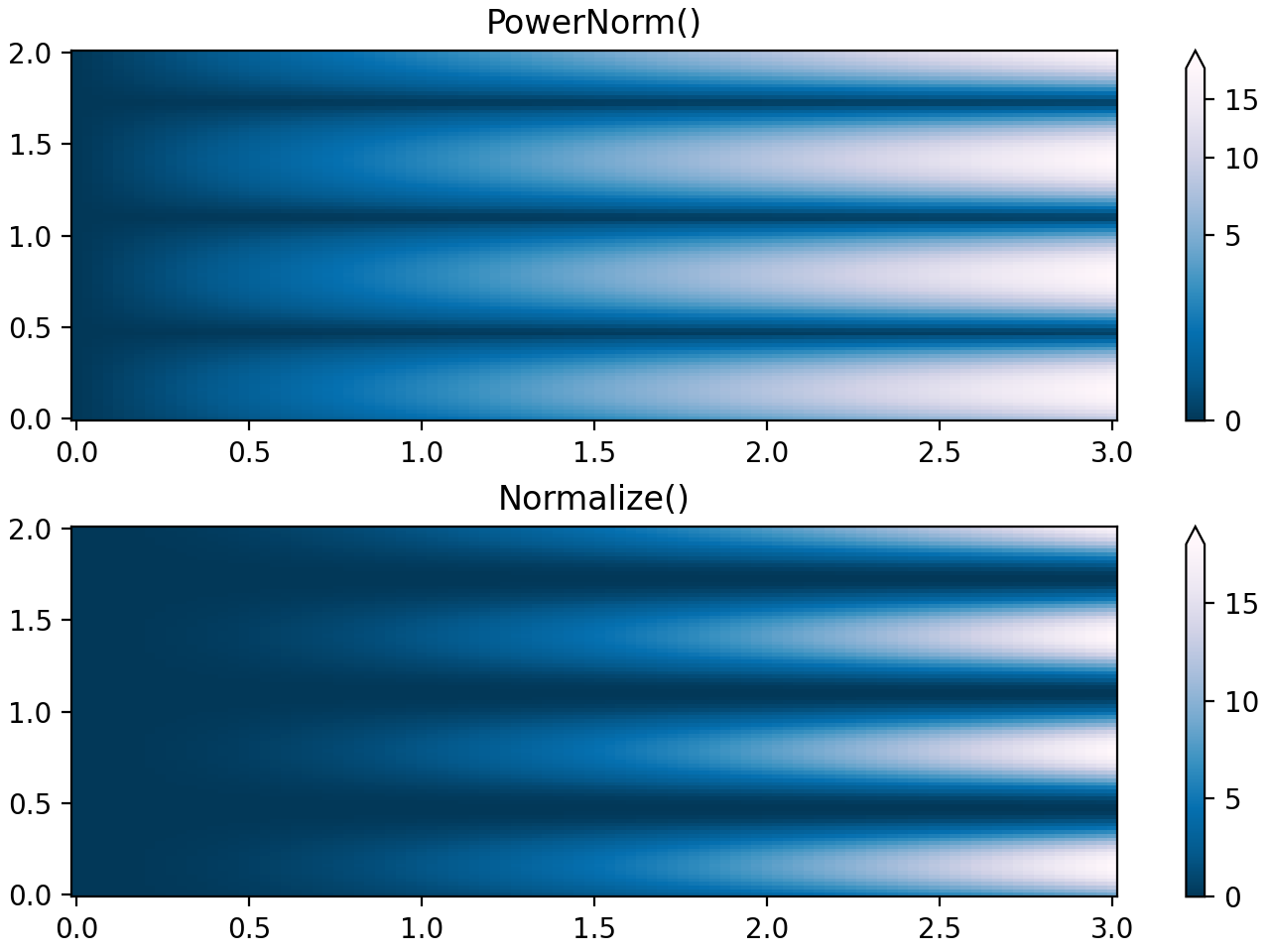Normalización de mapa de colores_Visualización de Python matplotlib