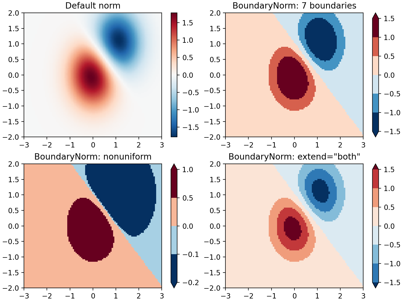 Normalización de mapa de colores_Visualización de Python matplotlib