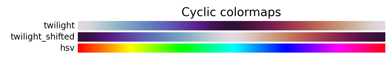 Elegir Mapas De Colores En Matplotlibvisualización De Python Matplotlib