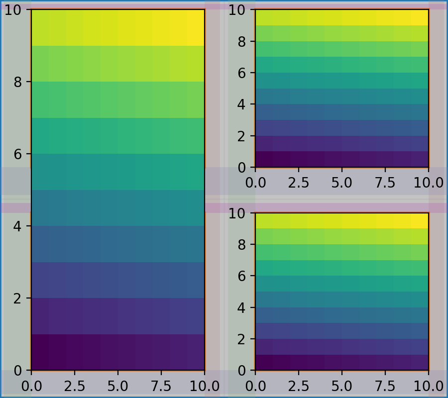Guía de diseño restringido_Visualización de Python matplotlib