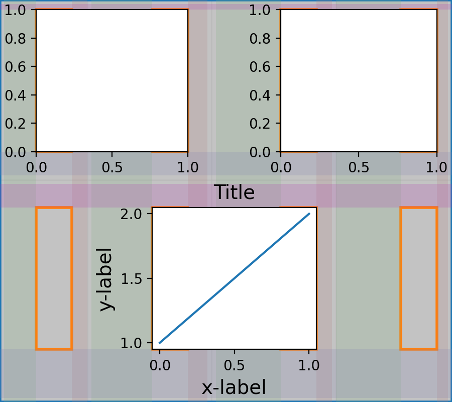 Guía de diseño restringido_Visualización de Python matplotlib