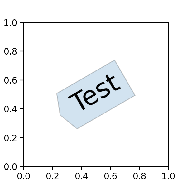 Estilos de caja personalizados_Visualización de Python matplotlib