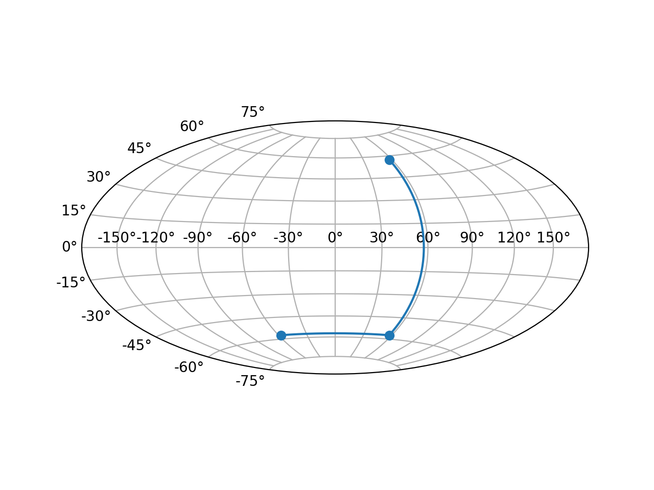 Proyección personalizada_Visualización de Python matplotlib