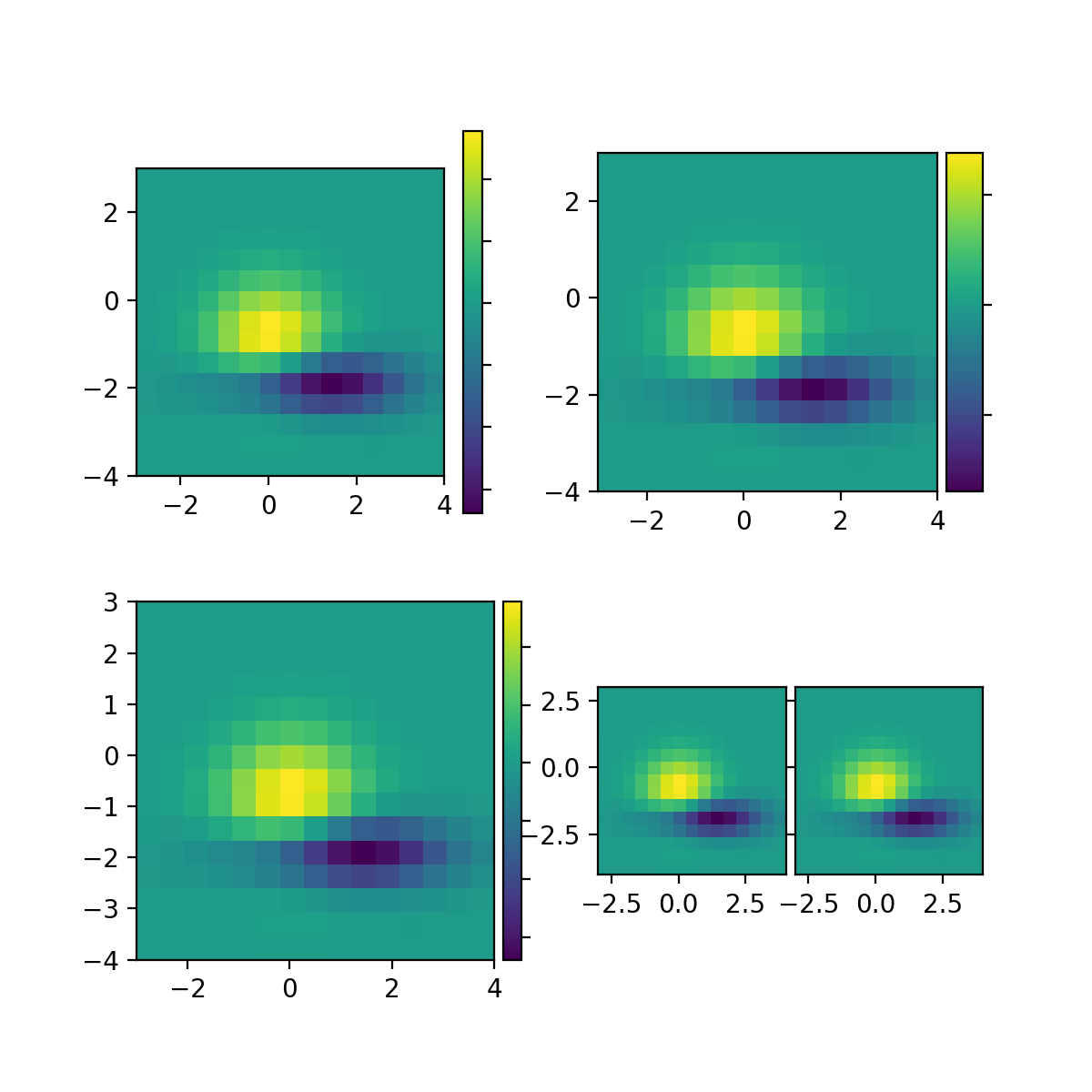 Divisor de ejes_Visualización de Python matplotlib