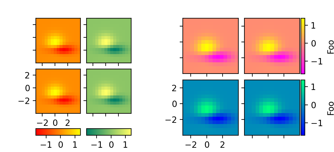 Barras de colores por fila o por columna_Visualización de Python matplotlib
