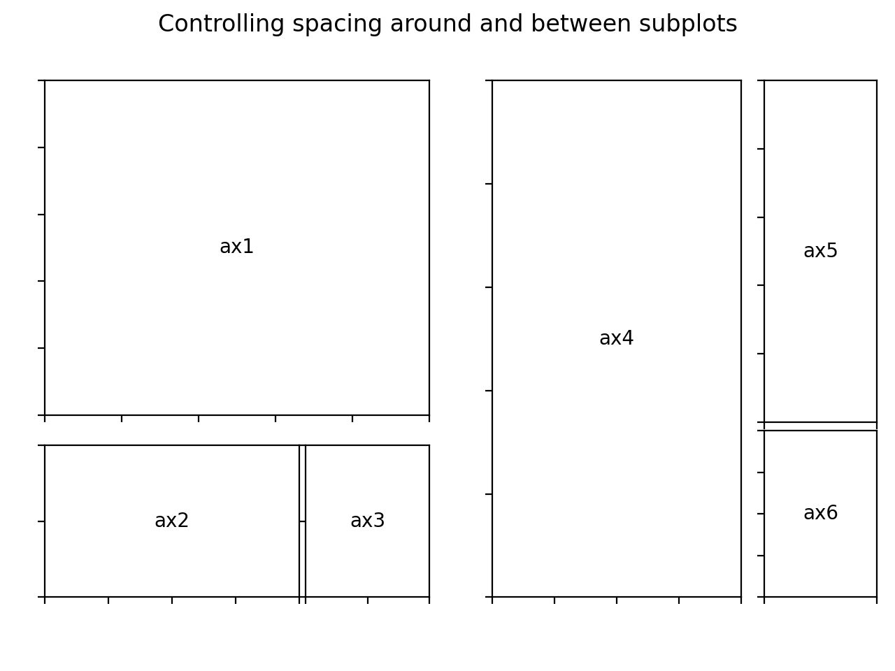 Demostración De Gridspecvisualización De Python Matplotlib