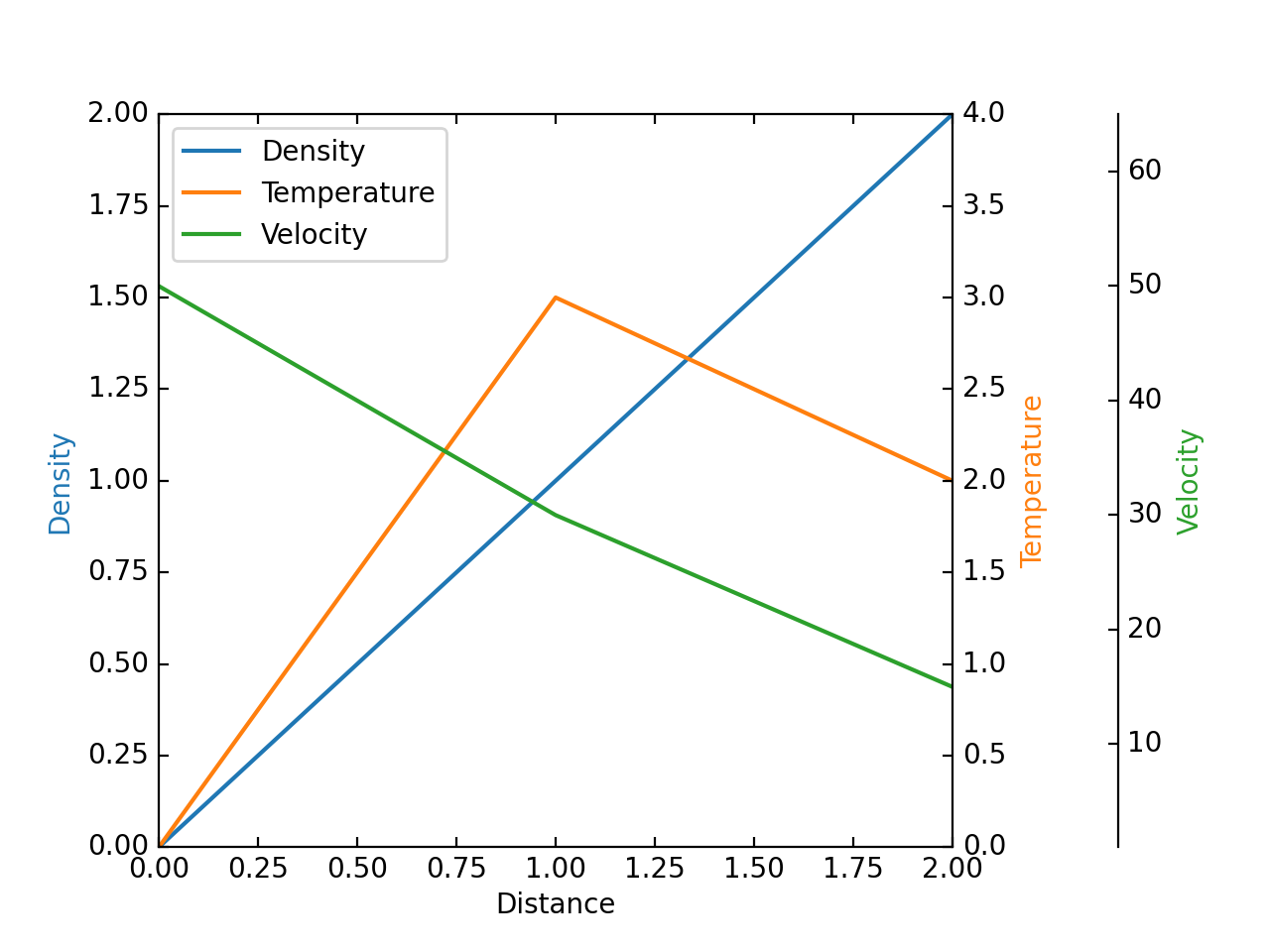Demostración del eje parásito_Visualización de Python matplotlib