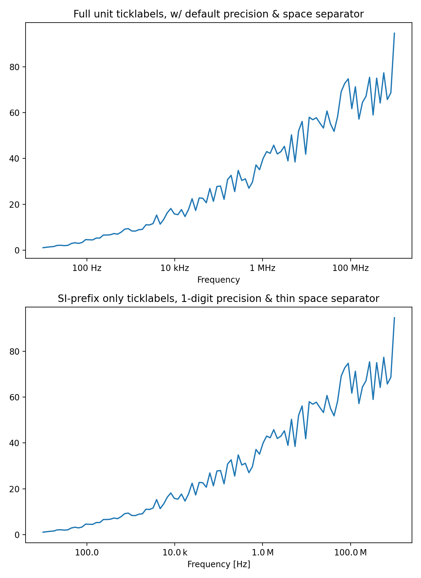 Etiquetado de ticks usando notación de ingeniería_Visualización de Python matplotlib