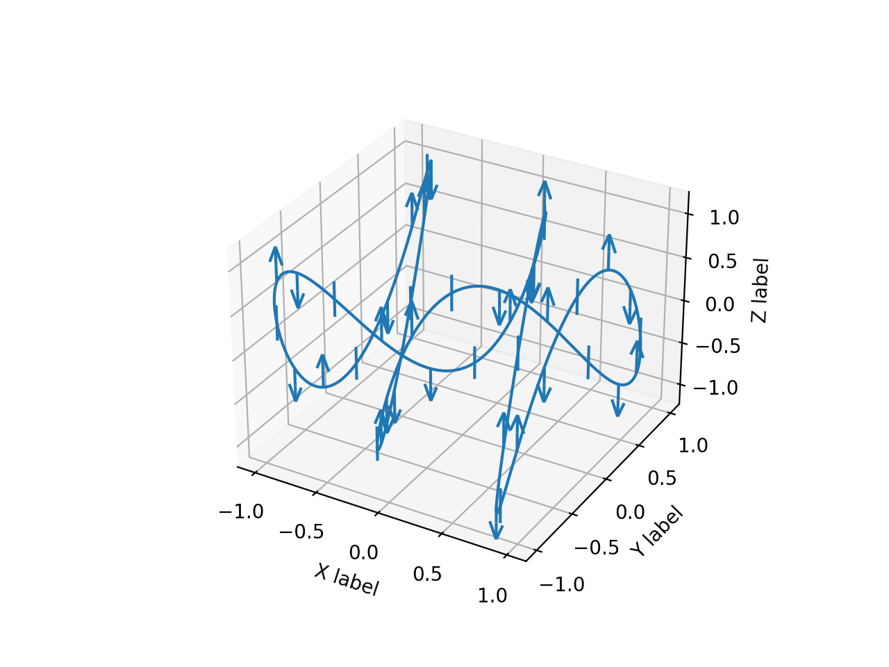 barras de error 3D_Visualización de Python matplotlib