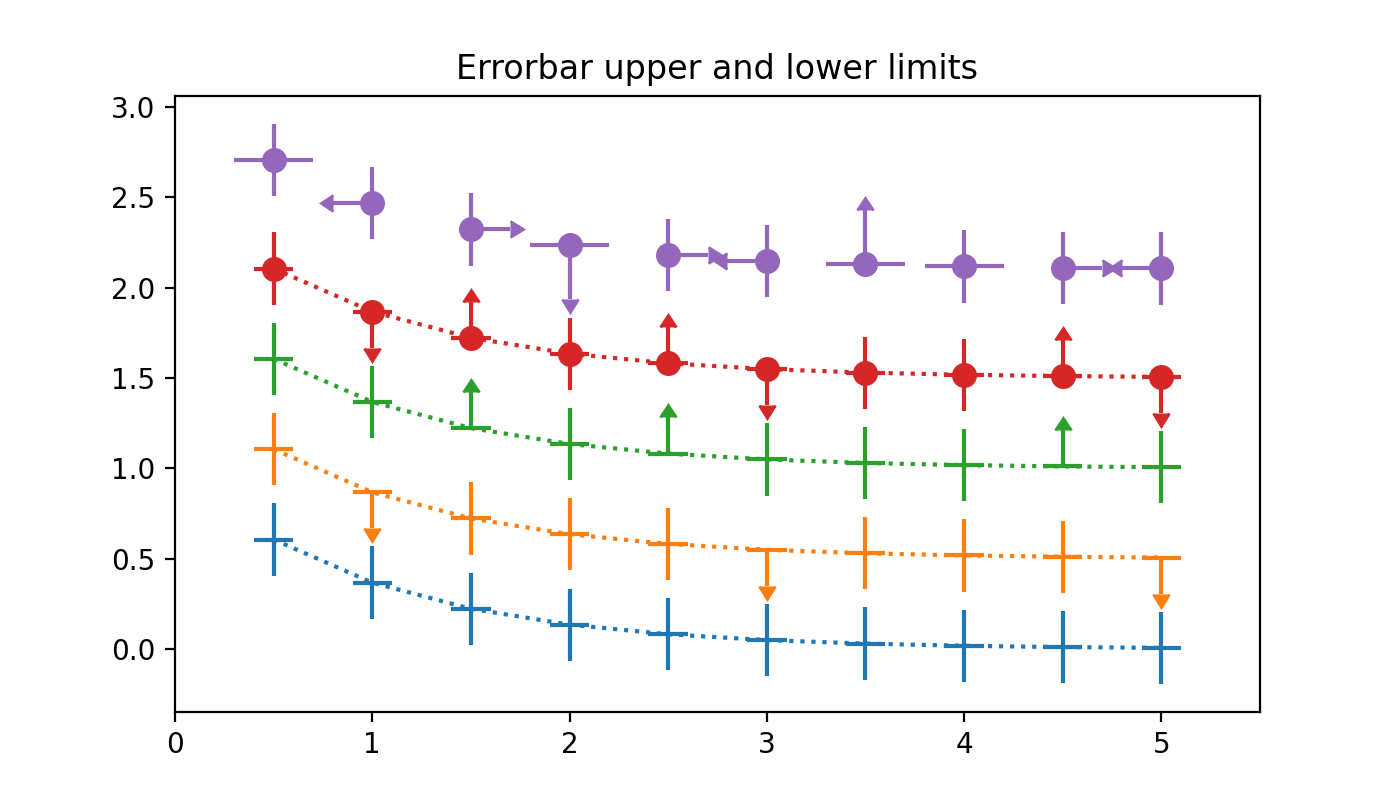 Incluyendo límites superior e inferior en barras de error_Visualización ...