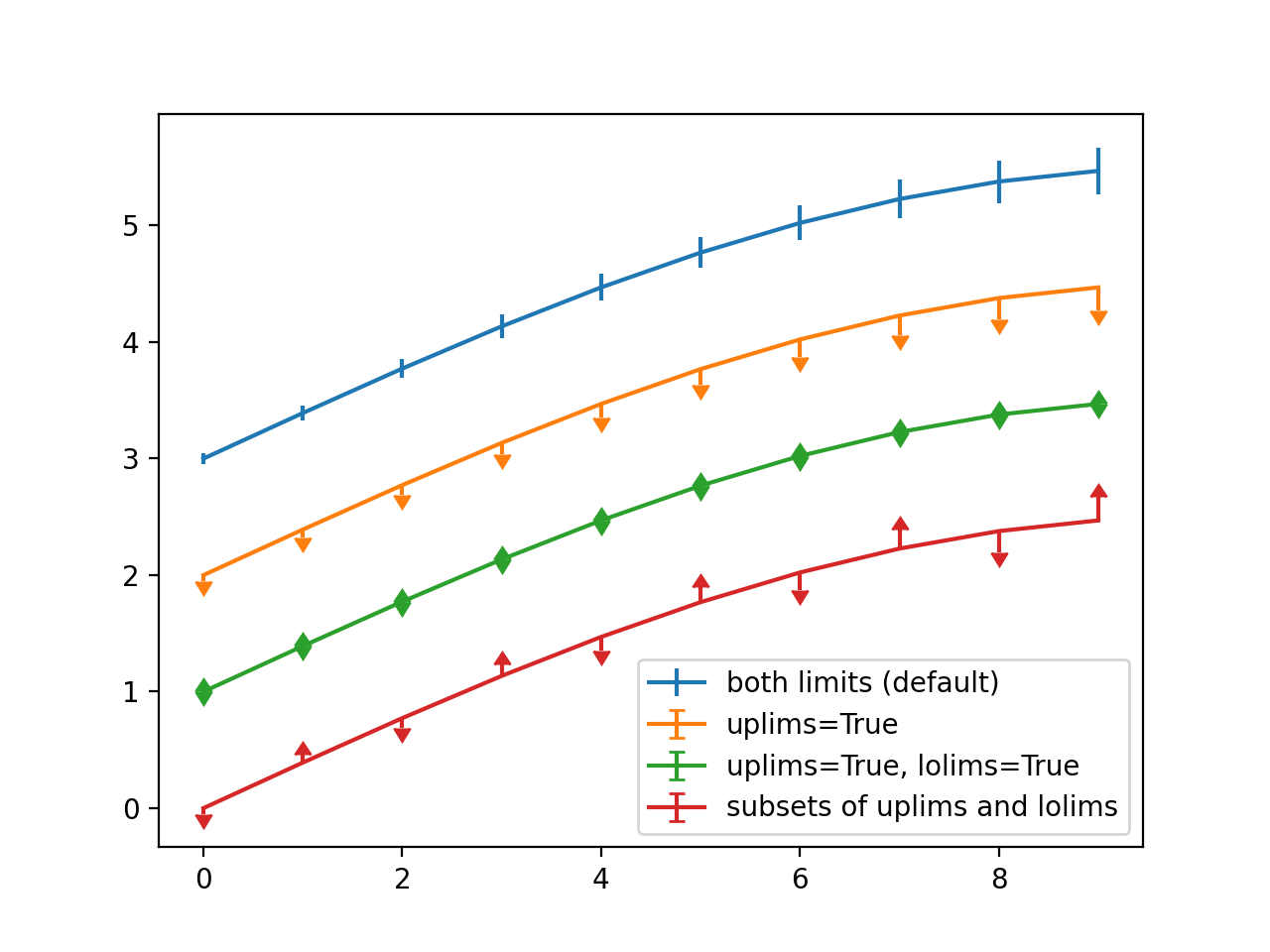 Selección de límite de barra de error_Visualización de Python matplotlib