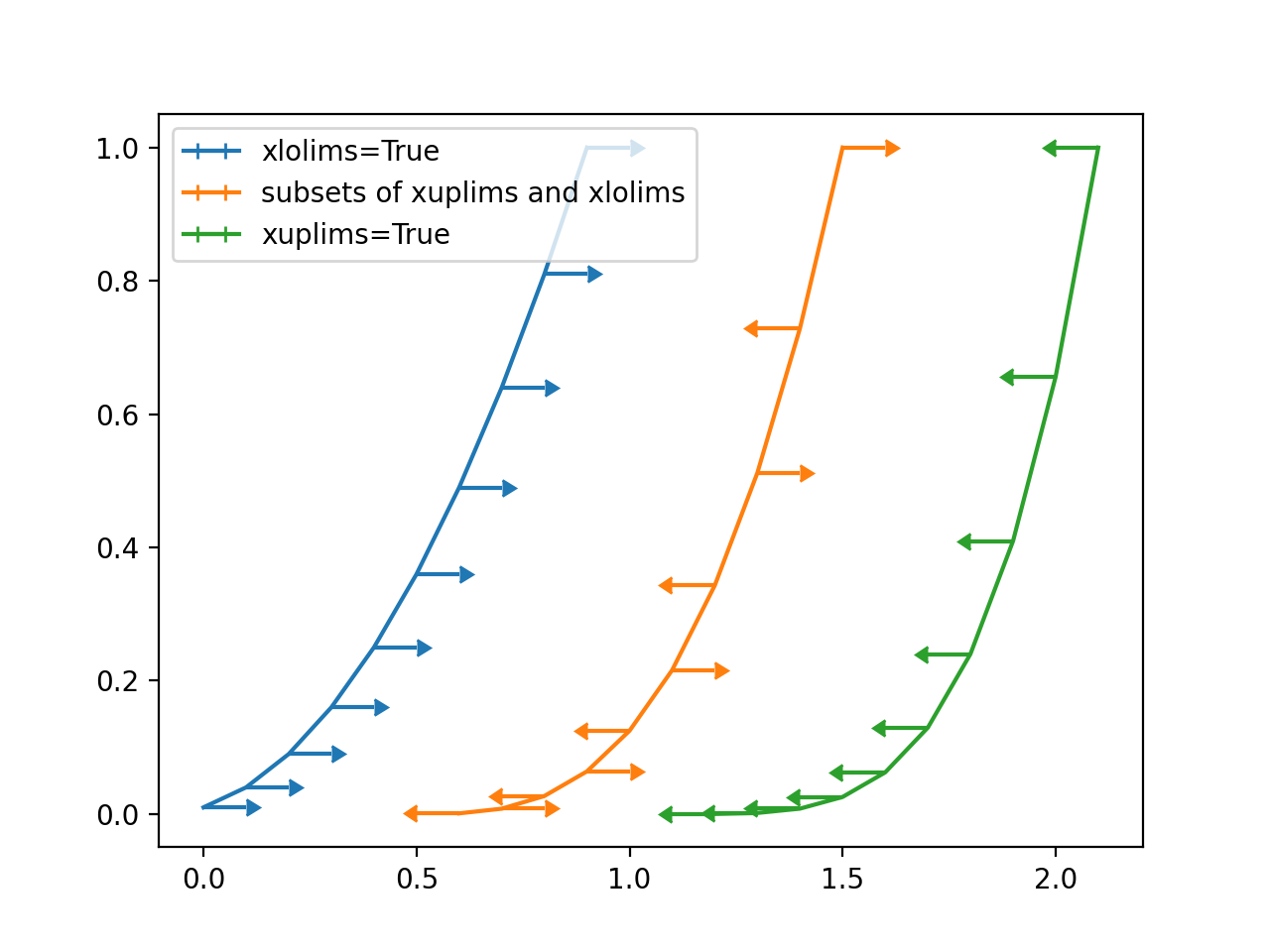 Selección de límite de barra de error_Visualización de Python matplotlib