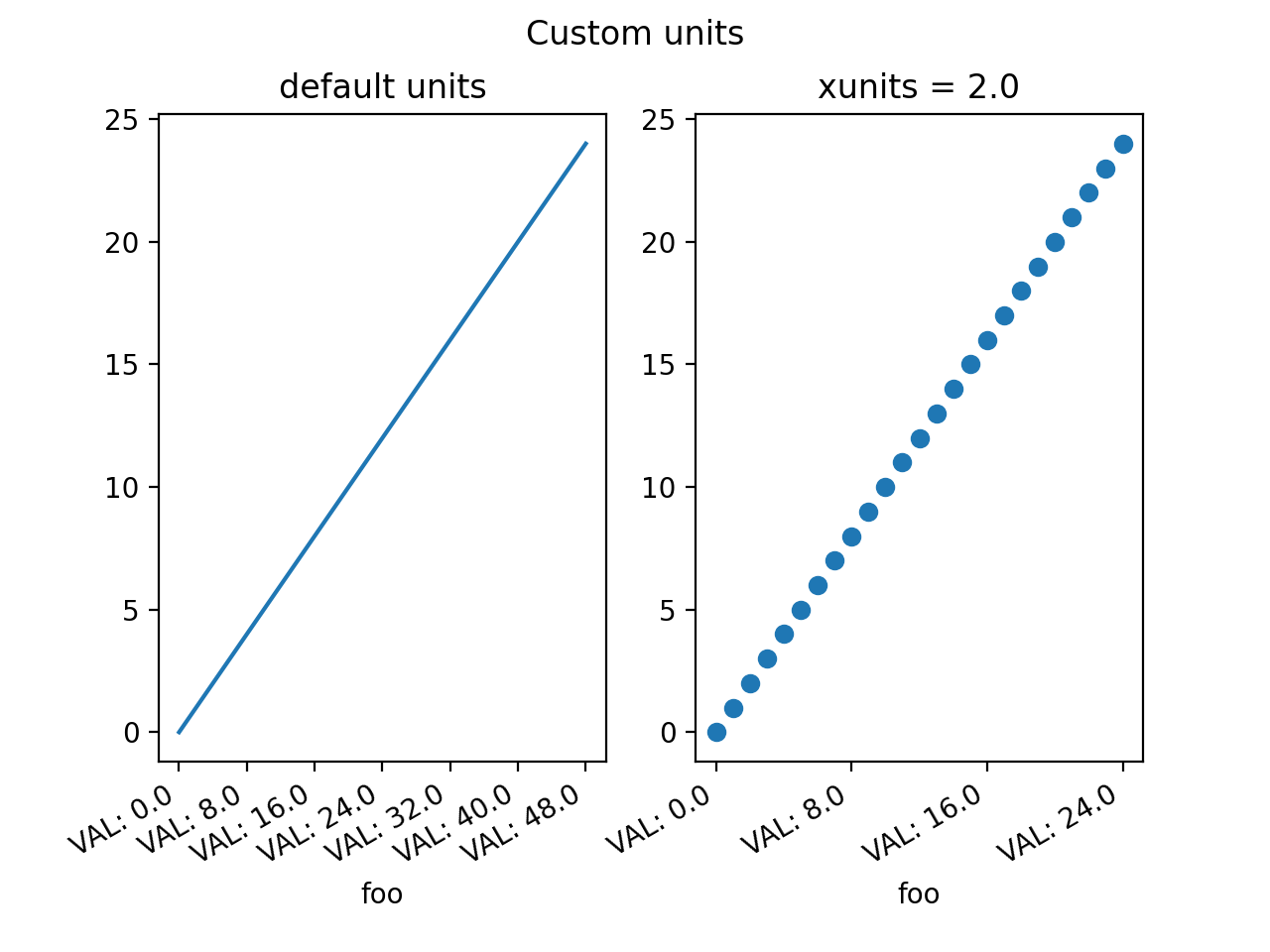 prueba de evans_Visualización de Python matplotlib