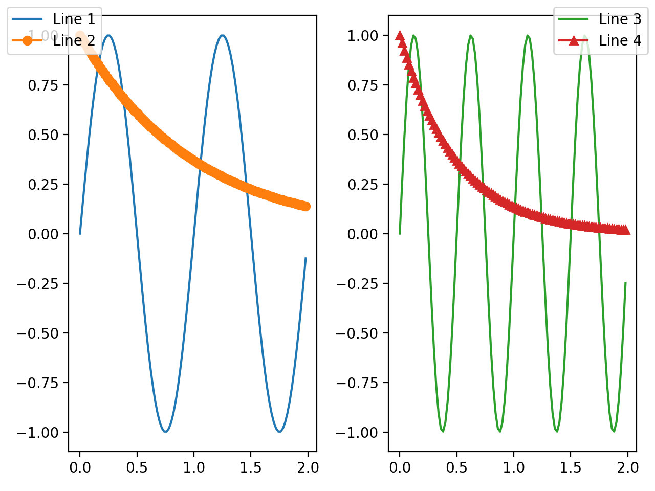 Demostración de la leyenda de la figura_Visualización de Python matplotlib