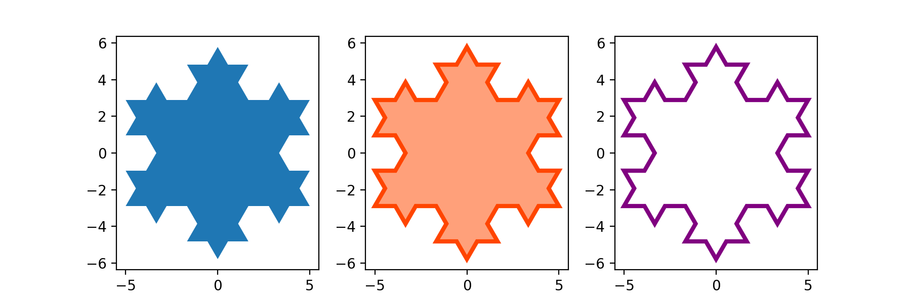 polígono relleno_Visualización de Python matplotlib