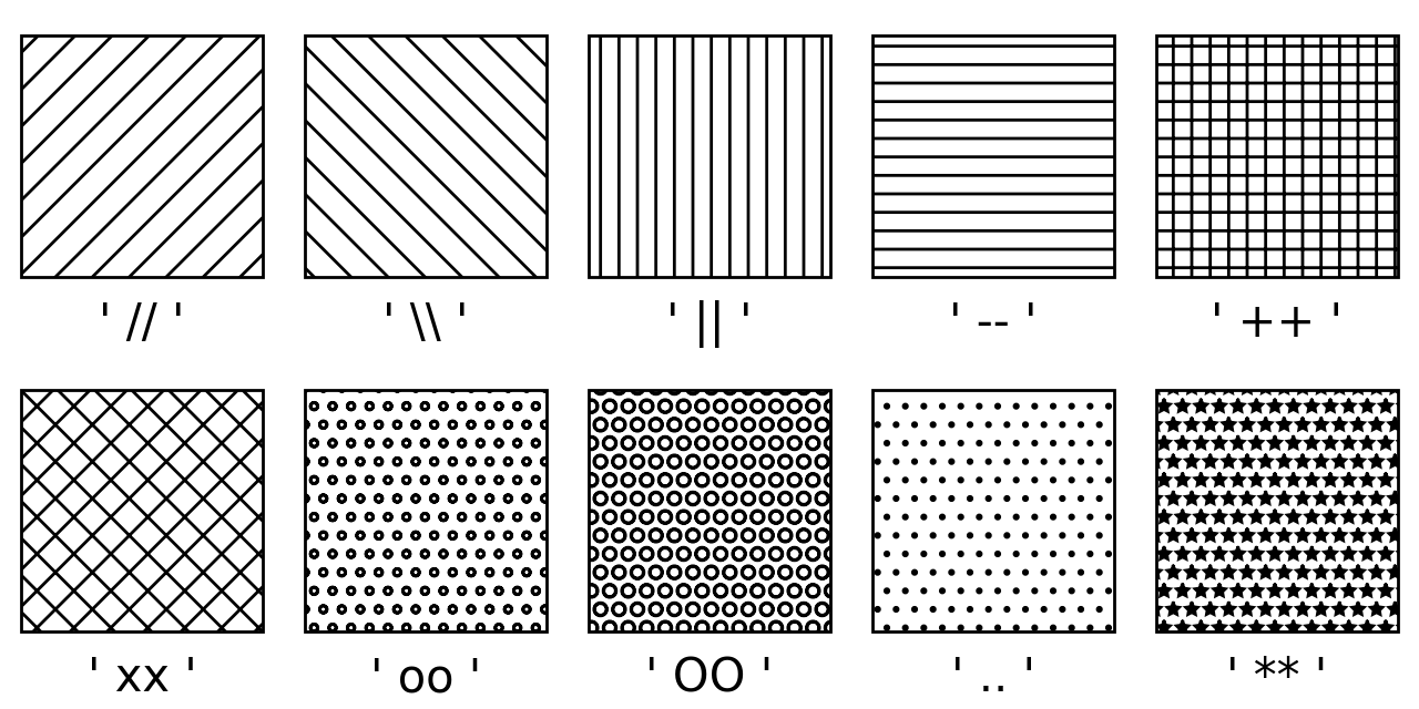 Referencia de estilo de sombreado_Visualización de Python matplotlib