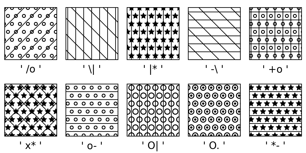 Referencia de estilo de sombreado_Visualización de Python matplotlib